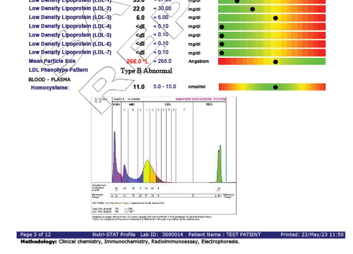 NutriStat Complete Profile